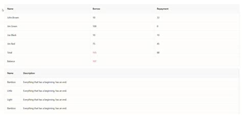 javascript antd table scroll to top when click pagination stack overflow