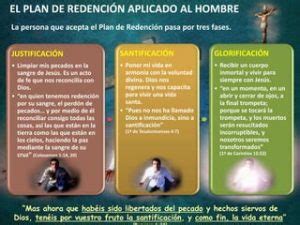 Descubriendo el plan de Salvación a través de los Textos Bíblicos Guía