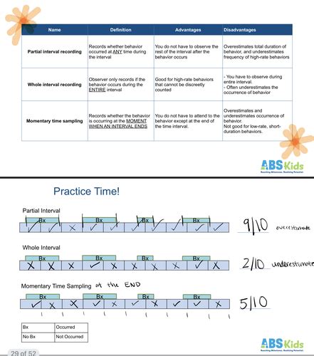 Measurement Flashcards Quizlet