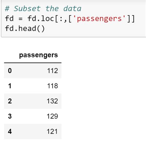 Recurrent Neural Network RNN In Python RPs Blog On AI