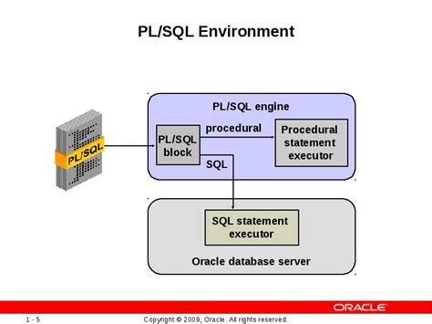 Introduction to PL SQL презентация доклад проект скачать