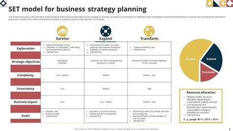 Strategic Planning Model Powerpoint Ppt Template Bundles PPT PowerPoint