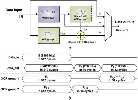 energy‐efficient ldpc codec design using cost‐effective early termination scheme lin 2019