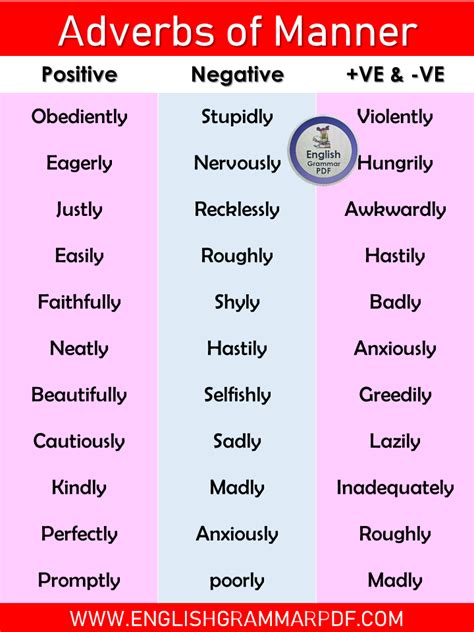 List Of Adverbs Of Manner With Examples English Grammar Pdf