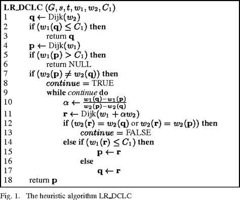 figure 1 from performance evaluation of delay constrained least cost qos routing algorithms
