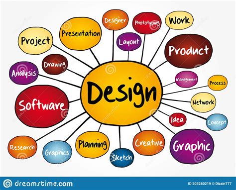 Detail Desain Mind Mapping Koleksi Nomer 19