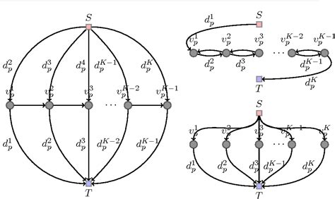 figure 1 from a new continuous max flow algorithm for multiphase image segmentation using super