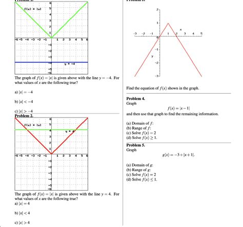 Solved The Graph Of F X X Is Given Above With The Line Chegg