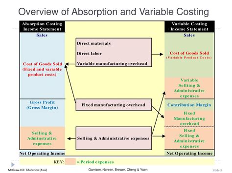Ppt Variable Costing A Tool For Management Powerpoint Presentation