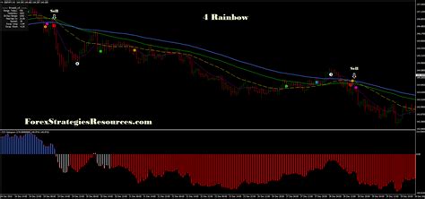 Forex Strategies Resources Trading Method Trading Systems Forex