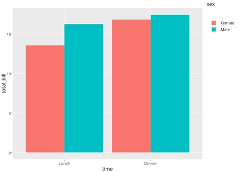 Ggplot2 Bar Chart Labels Ponasa