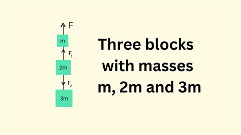 Three Blocks With Masses M M And M Answer With Explanation