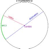 Print Matching Pairs La circunferencia y sus partes 2º Nivel medio