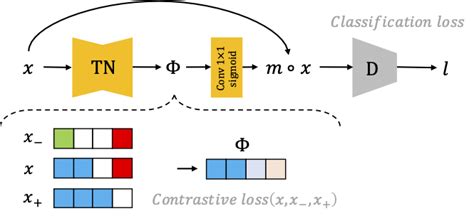 robust representation learning via perceptual similarity metrics