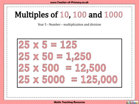 Multiples Of 10 100 And 1000 Math 4th Grade