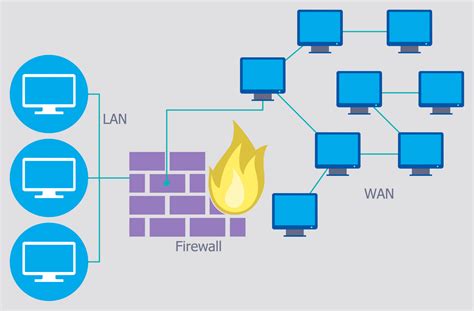 Network Security Diagrams Solution ConceptDraw