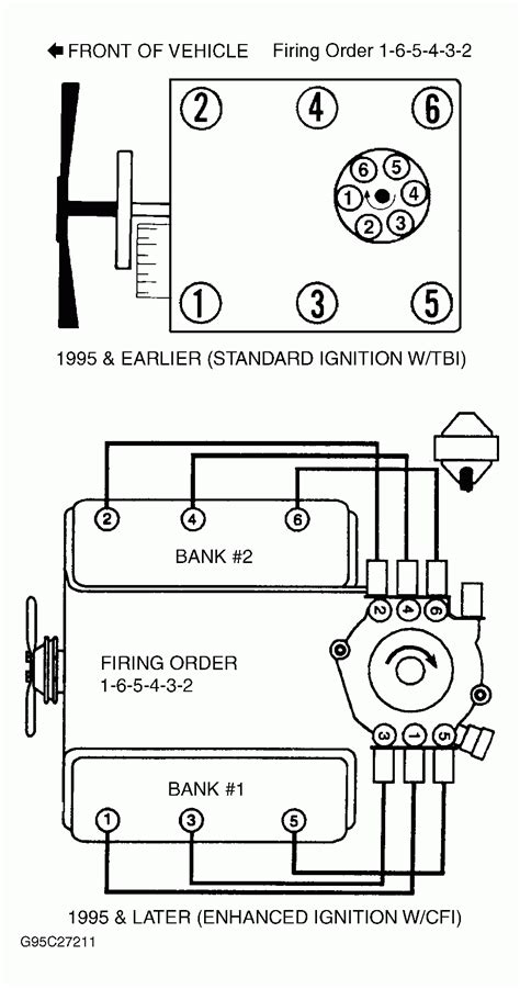 Chevy Silverado 1500 Firing Order