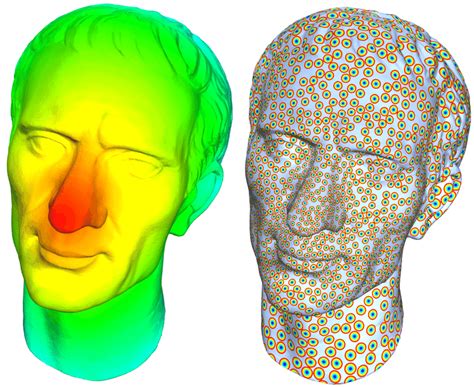 adaptive sampling on caesar model left the spatially varying function download scientific