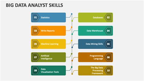 Data Analyst Skills Bullet Points Data Analyst Certifications For