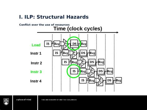 instruction level parallelism ilp limitations