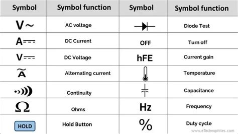 15 Multimeter Symbols Meaning Function And Usage In 2024