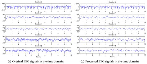 entropy free full text automatic epileptic seizure detection in eeg signals using multi