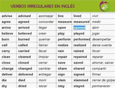 Oraciones Con Verbos Irregulares Afirmativas Negativas E Interrogativas