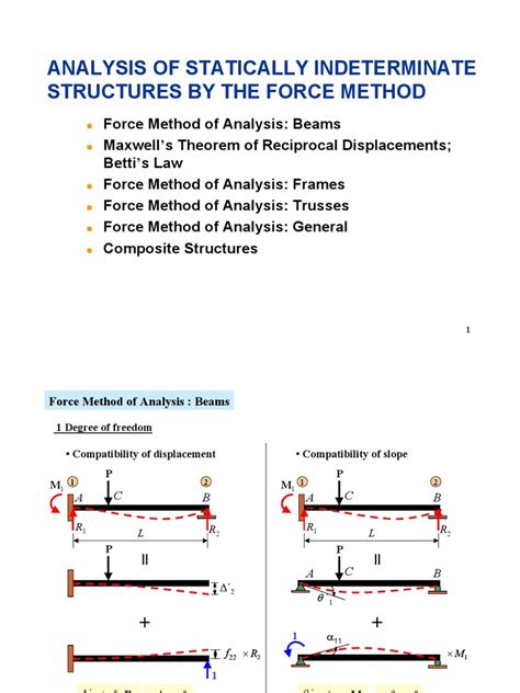 analysis of statically indeterminate structures by the force method