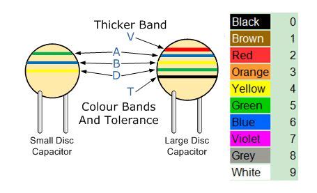 Standard Capacitor Color Codes Voltage Across Capacitor Capacitors