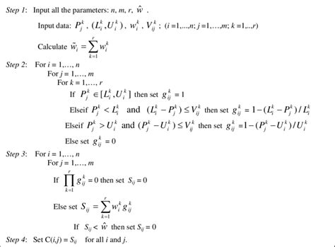 the index based algorithm download scientific diagram