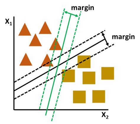 figure a2 support vector machine schematic showing the maximal download scientific diagram