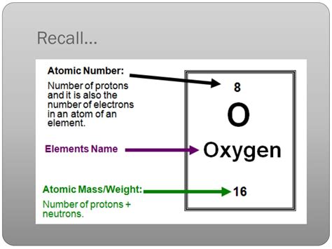 PPT Bohr Model Lewis Dot Diagrams PowerPoint Presentation Free