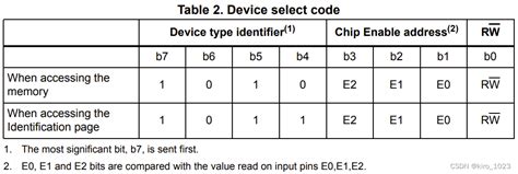 【stm32l496】使用hal库实现i2c写入 读取数据（m24c32） hal库 i2c csdn博客