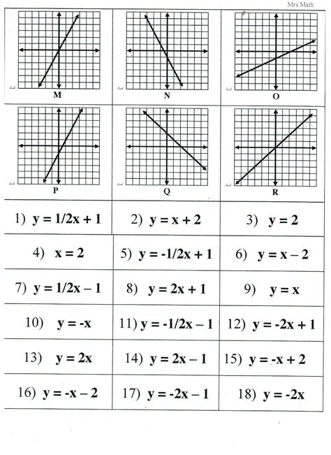 graphing linear functions worksheet