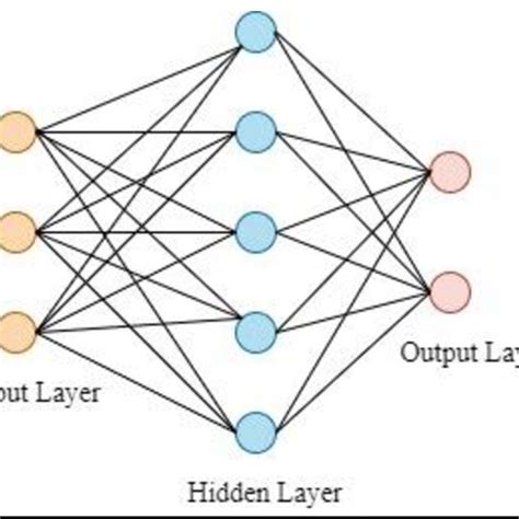 schematic diagram of artificial neural networks system download scientific diagram