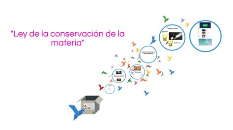 La Materia No Se Crea Ni Se Destruye Solo Se Transforma By Nicole