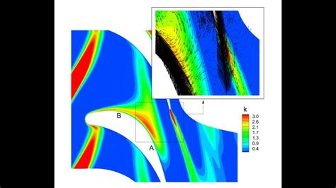 4 main ways boundary layers transition to turbulence podcast 123 youtube