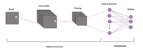 figure 1 from a quantum convolutional neural network approach for object detection and