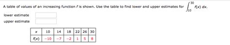 solved a table of values of an increasing function f is