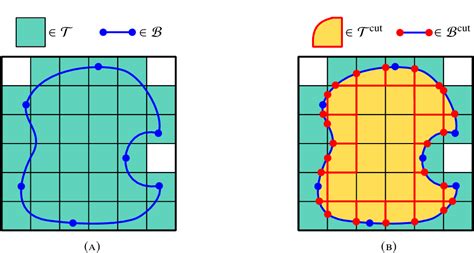 figure 1 from high order unfitted finite element discretizations for explicit boundary