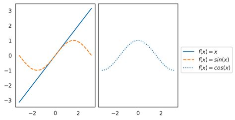 Top 25 Legend Outside Plot Matplotlib Update