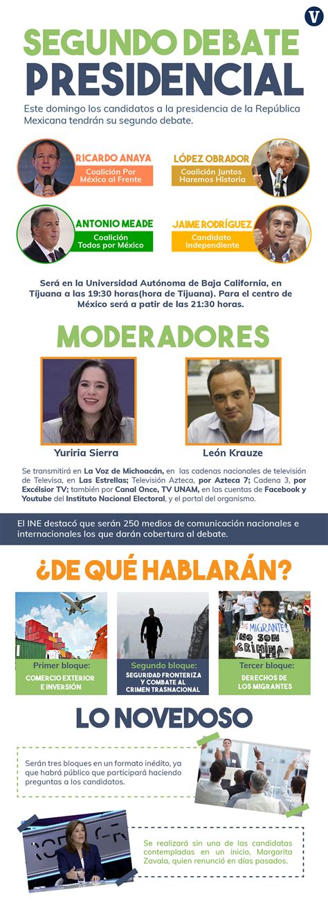 Lo que debes saber del segundo debate presidencial infografía