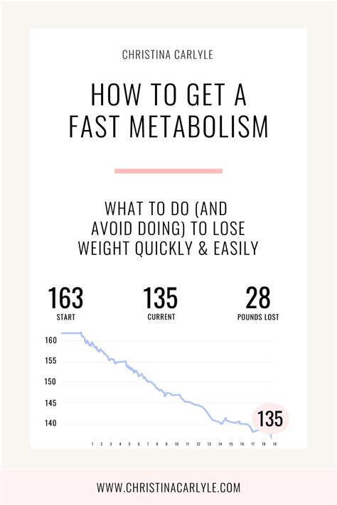 Fast Metabolism Tips To Burn Fat On Autopilot Christina Carlyle