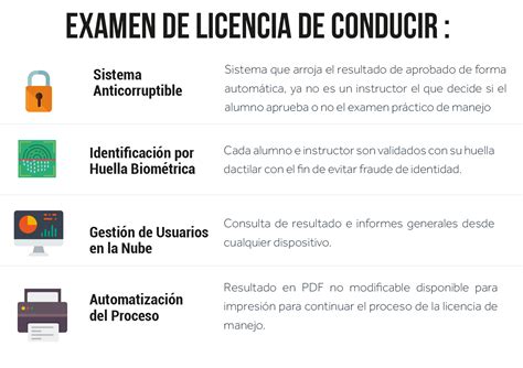 Examen Para Licencia De Conducir En Virginia