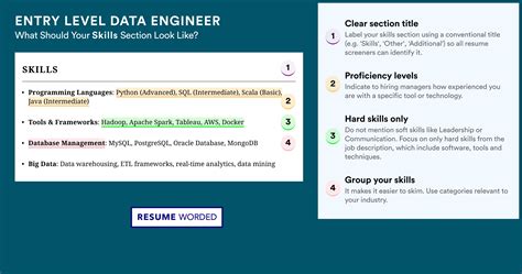 Entry Level Data Engineer Resume Examples For Resume Worded