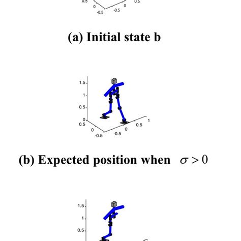principle of the improved inverse kinematics algorithm download scientific diagram