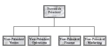 Créer un organigramme hiérarchique simple Publisher