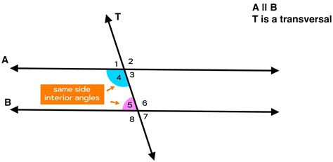Same Side Interior Angles Explained Mashup Math