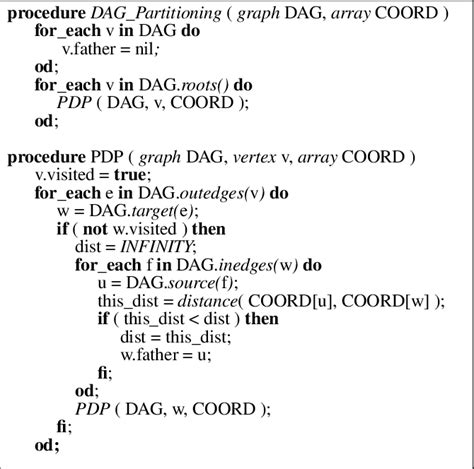 placement driven dag partitioning algorithm download scientific diagram