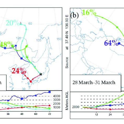 cluster mean backward trajectory analysis during ad1 a and ad2 b download scientific